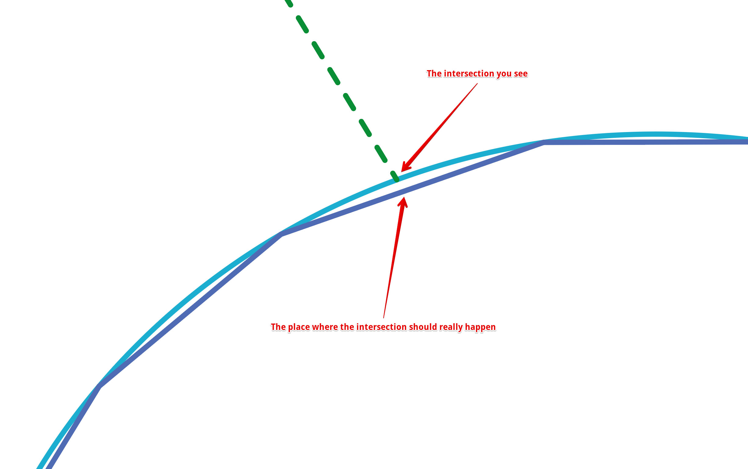 Intersecting curved cut lines in Origami